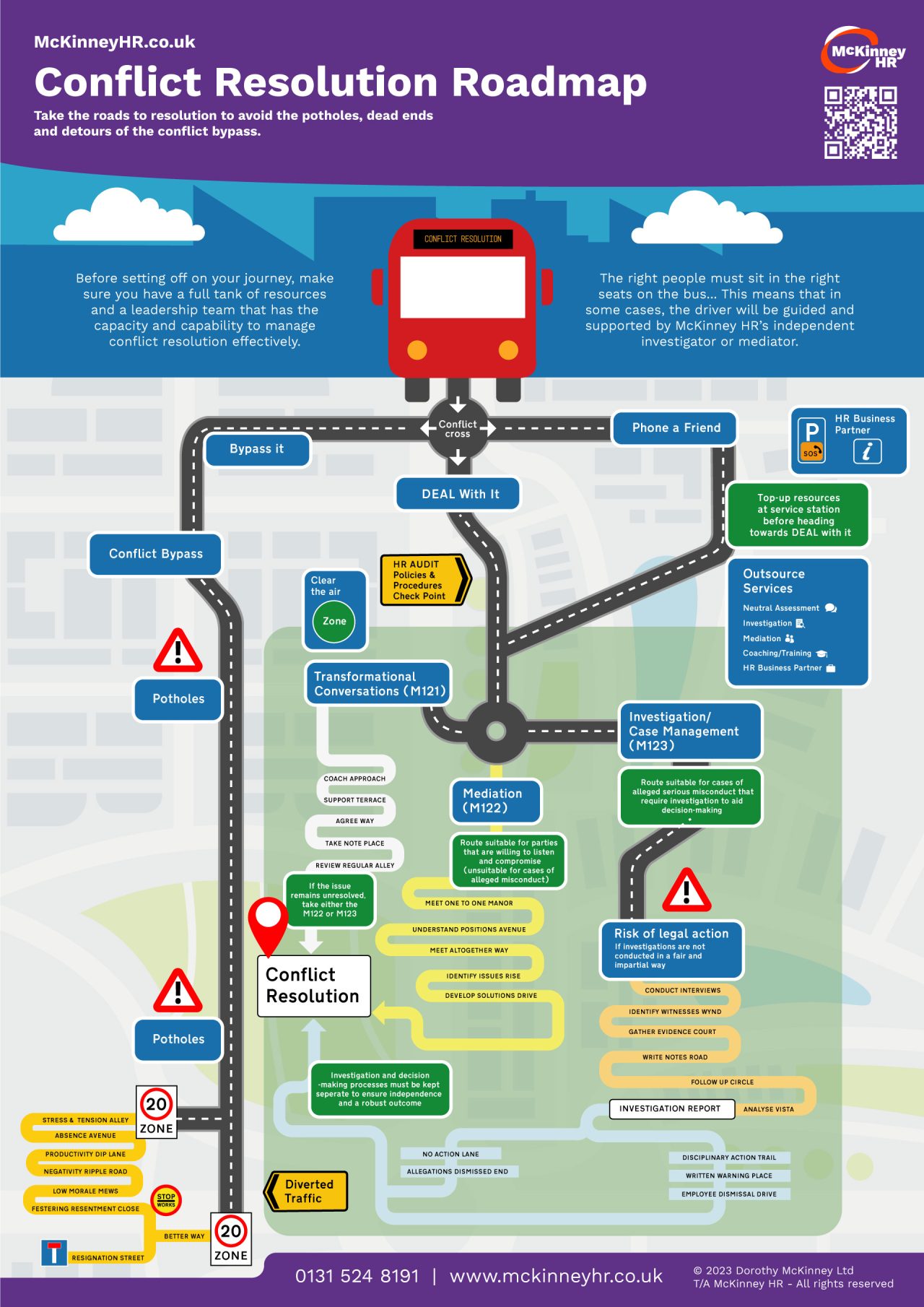 Conflict Resolution - McKinney HR